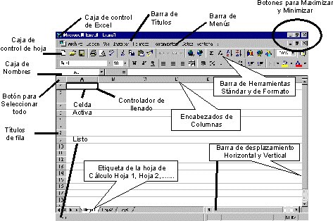 EXCEL''....: CADA UNA DE LAS PARTES DE EXCEL SON...